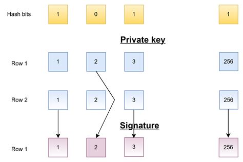 Github Polymorphicpantherlamports Signature