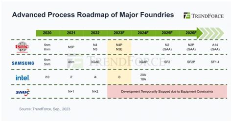 Tsmc Is Building 2nm Fab In Taiwan Ts Jeetenraj Singh Randawa Posted On The Topic Linkedin