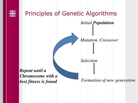 Ppt Principles Of Genetic Algorithms Powerpoint Presentation Free