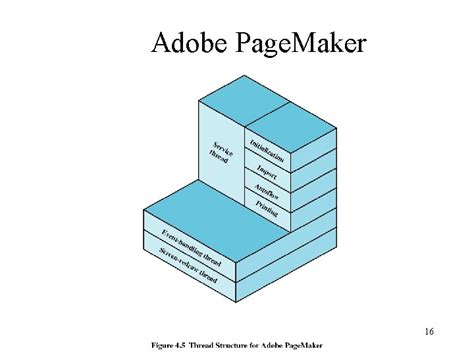 Threads Smp And Microkernels Chapter 4 1 Process
