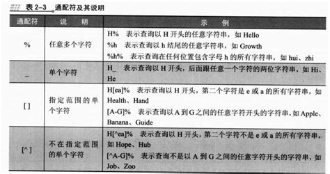 Sql Server 数据库学习「建议收藏」 腾讯云开发者社区 腾讯云