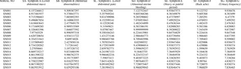 Showed The Pre Processed Scaling Dataset Sampling For 19 Cases