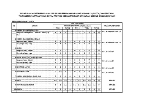 Regulasi Bangunan Tahan Api 1 Lantai Pdf