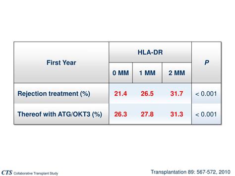 PPT Collateral Damage From HLA Mismatching PowerPoint Presentation Free Download ID 2045692