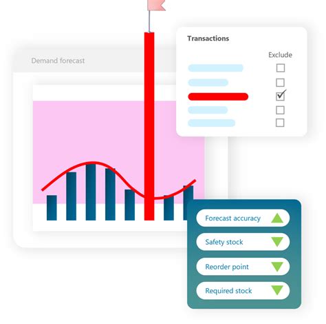 Demand Forecasting Lanza