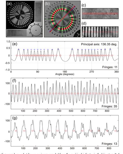 Figure from A MATLAB code for counting the moiré interference fringes recorded by the optical