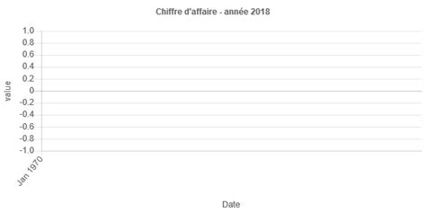 Jquery Chartsjs Show Dates 1 Year Stack Overflow