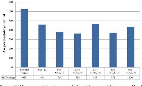 Figure 15 From Functional Silane Based Nanohybrid Materials For The Development Of Hydrophobic