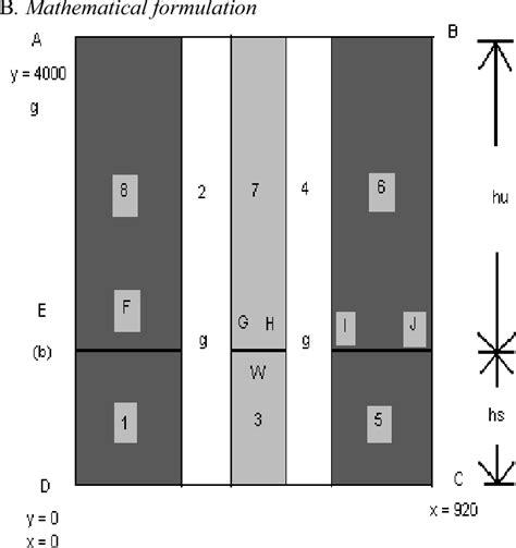 Figure 2 From Analysis Of Uni Planar Transmission Lines Using Mesh Less Method Semantic Scholar