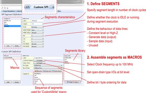 Spi Storm Advanced Information Byte Paradigm Speed Up Embedded System Verification