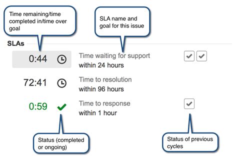 Slas Jira Service Management Data Center And Server 11 Atlassian Documentation