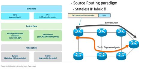 Foryanto J Wiguna On Linkedin Segment Routing Deep Dive Learn To