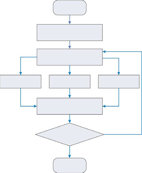 flowchart of a typical evolutionary algorithm download scientific