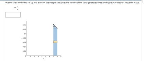 solved use the shell method to set up and evaluate the