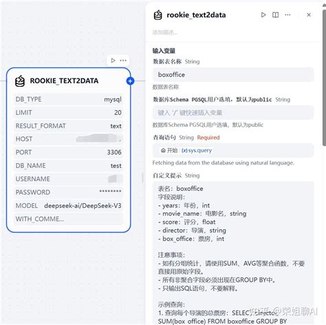 开口即图！我用dify 数据库 echarts搭建了一个能“听懂”人话的数据可视化助手！（含自然语言转sql） 知乎