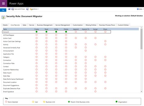 Understanding Crud Operations In Dataverse With A Powershell Script