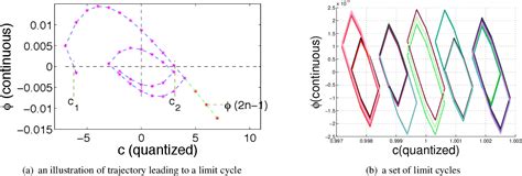Figure 1 From Ams Verification With Theorem Proving And Smt Semantic