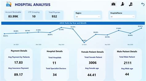 Powerbi Datavisualization Dataanalysis Financialdata Business
