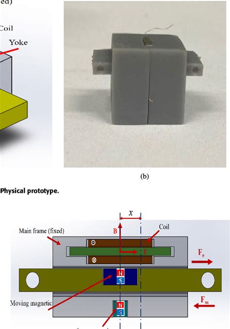 Figure 1 From Design Modeling And Simulation Of A Novel