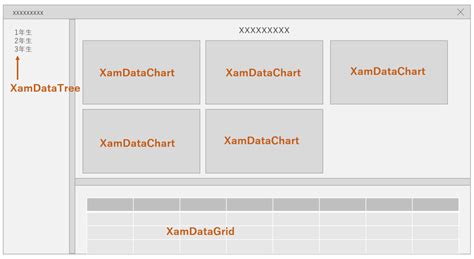 Net Framework 48 で作成した Wpf アプリケーションを Net 6 にアップグレードする ～ Step 0 はじめに