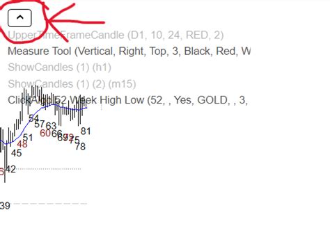 Ctrader Forum Showhide Indicators As Drop Down List