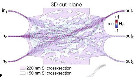 Metamaterials Computing Science Optics Siliconphotonics Nader Engheta 36 Comments
