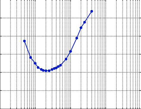 Selection Of The Optimized Value Of Smoothing Constraint L Using Download Scientific Diagram