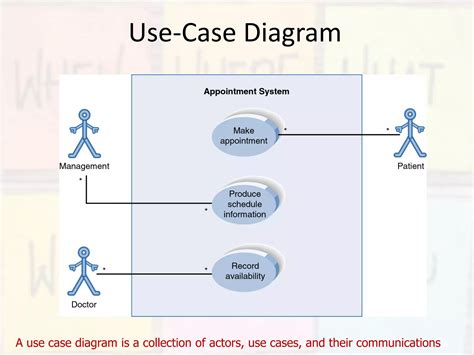 Requirement Analysis And Uml Modelling In Software Engineering Pdf Computing Technology