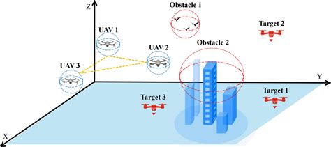 Multi Robot Cooperative Target Search Based On Distributed Reinforcement Learning Method In 3d