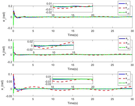 Drones Free Full Text Integral Backstepping Sliding Mode Control For Unmanned Autonomous