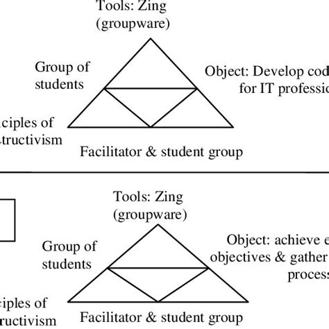 An Integrated Model Of Collaborative Knowledge Building Download Scientific Diagram