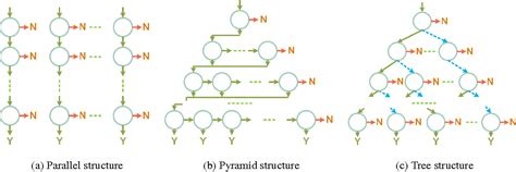Figure 1 From Funnel Structured Cascade For Multi View Face Detection With Alignment Awareness