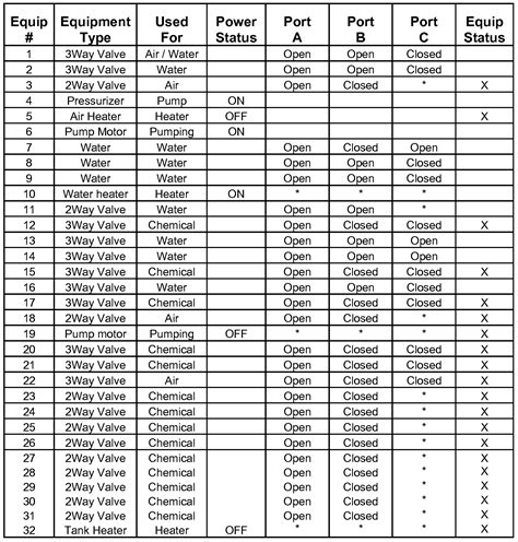 Overload Heater Sizing Chart Sizing Space Heaters