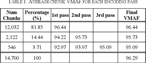 Figure 5 From An Uniformalized Quality Encoding In Cloud Transcoding System Semantic Scholar
