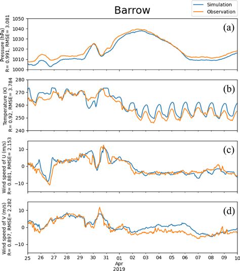 Acp A Three Dimensional Simulation And Process Analysis Of Tropospheric Ozone Depletion Events