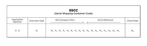 Sscc Label Uniek Logistiek Identificatienummer Mecaluxbe