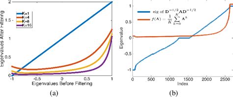 Figure From Simple Spectral Graph Convolution Semantic Scholar