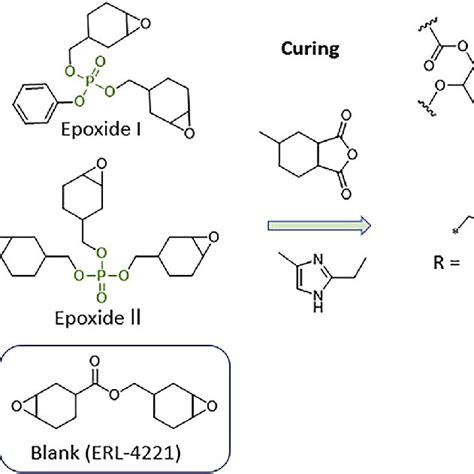 Synthesis Route Of Phosphate Containing Cycloaliphatic Epoxy Resins