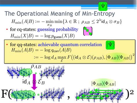 PPT The Operational Meaning Of Min And Max Entropy PowerPoint Presentation ID 1893306