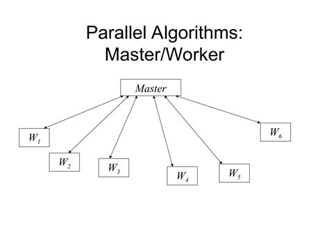 Parallel Computing And Programming Of Parallel Environment Ppt