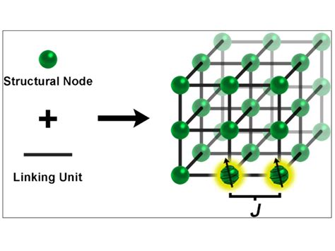 Quantum Computing Can Go Chemical With Molecular Qubits Research Chemistry World