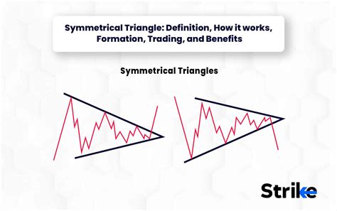 What Is A Symmetrical Triangle