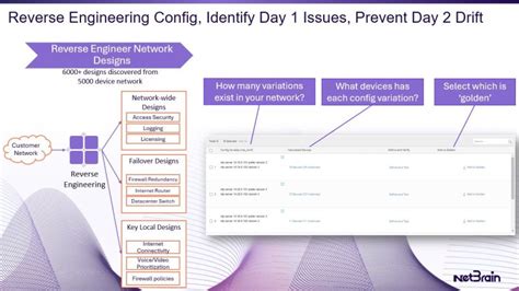 Netbrain Technologies Inc On Linkedin Netbrainlive