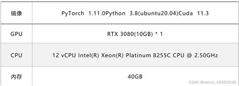 英特尔oneapi人工智能黑客松第二季 基于resnet的毒蘑菇识别ipex和oneapi Csdn博客