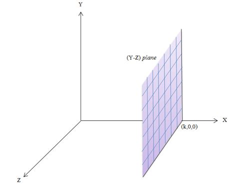 Inverse Trinomial Sampling Plan í µí±¥ í µí± Download Scientific