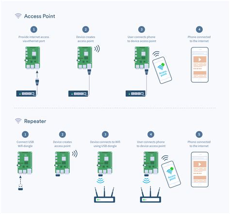 Usb Wifi Adapter Schematic Diagram Circuit Diagram
