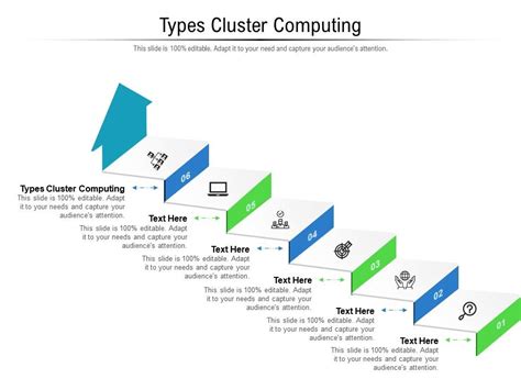 Types Cluster Computing Ppt Powerpoint Presentation Example 2015 Cpb Presentation Graphics