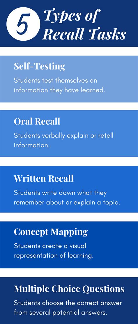 Recall Tasks For Active Retrieval Tcea Technotes Blog