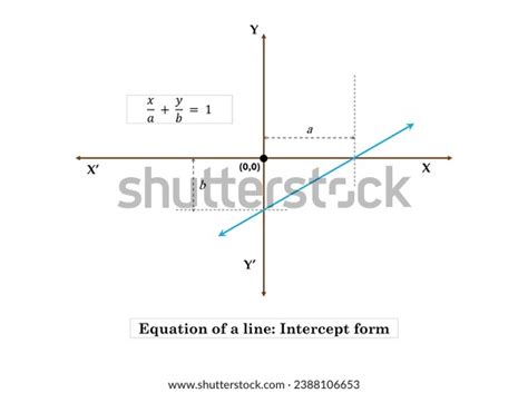 Equation Line Intercept Form Cartesian Coordinate Stock Illustration