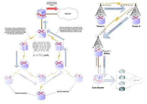 Need Help With Ospf Forwarding Protocols Mikrotik Community Forum